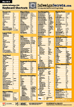InDesign Poster Details