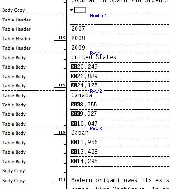 Hidden Gems: The Story Editor