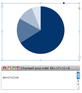 Creating Instant Charts With Chartwell