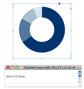Creating Instant Charts With Chartwell