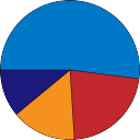 5 Ways to Get Pie Charts into InDesign