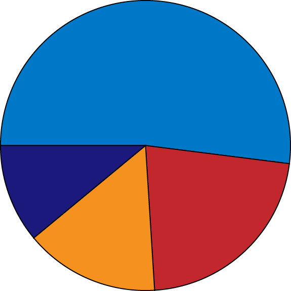 5 Ways to Get Pie Charts into InDesign