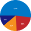5 Ways to Get Pie Charts into InDesign