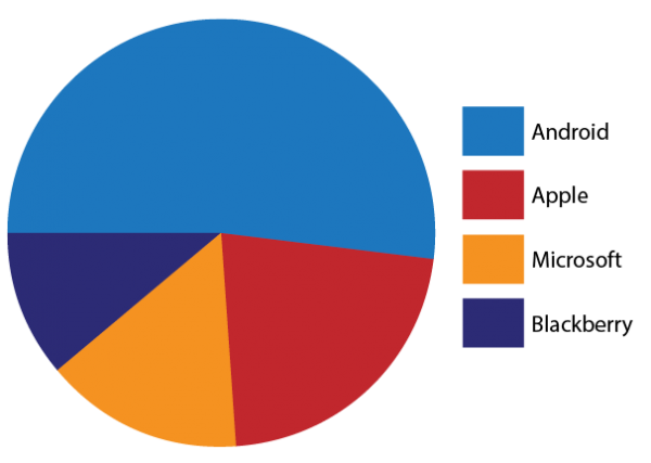 5 Ways to Get Pie Charts into InDesign