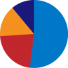 5 Ways to Get Pie Charts into InDesign