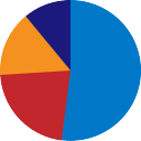 5 Ways to Get Pie Charts into InDesign