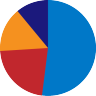 5 Ways to Get Pie Charts into InDesign