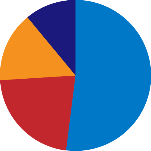 5 Ways to Get Pie Charts into InDesign