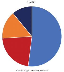 5 Ways to Get Pie Charts into InDesign