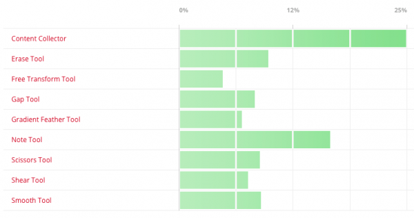 InDesign Poll Results: Which tool(s) should be removed from the toolbar ...