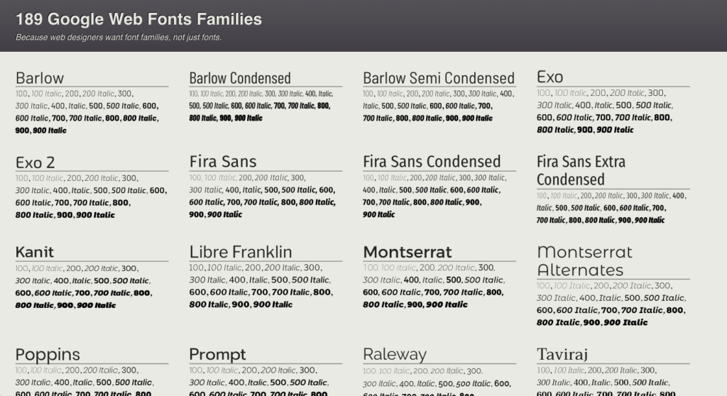Using Google Fonts With InDesign