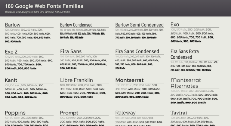Using Google Fonts With InDesign