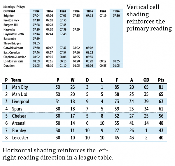 5 Tips for Better Tables | CreativePro Network