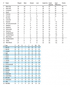 5 Tips for Better Tables