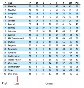 5 Tips for Better Tables
