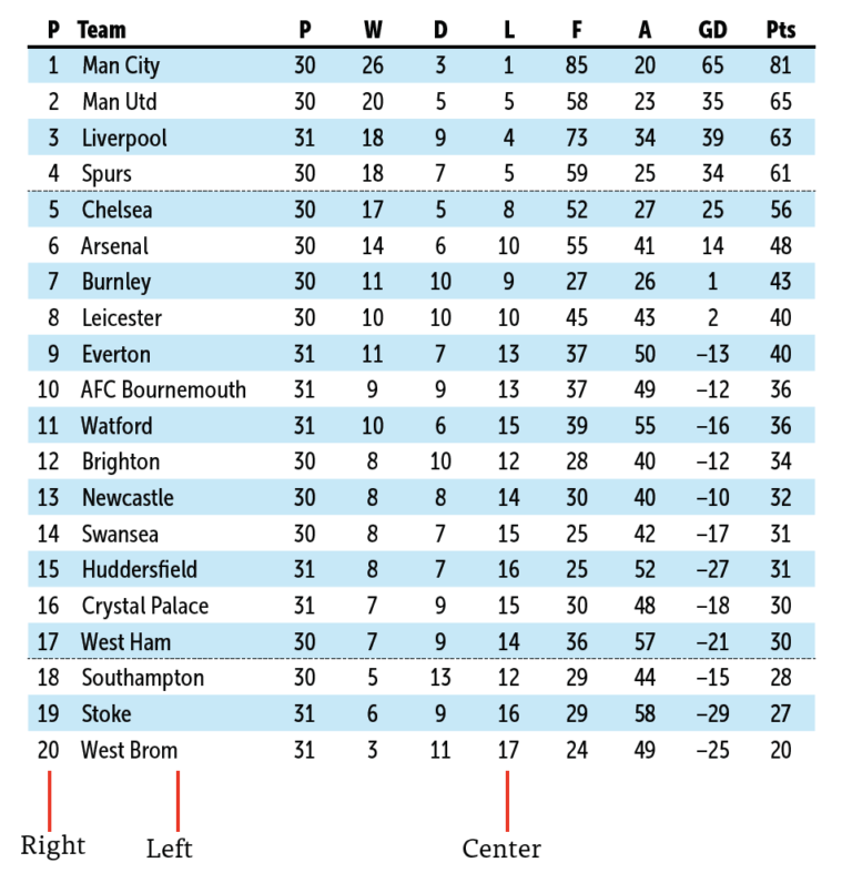 5 Tips for Better Tables | CreativePro Network