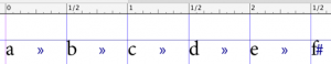 InDesign 101: Tabs | CreativePro Network