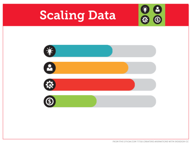Creating An Animated Bar Chart In InDesign CreativePro Network