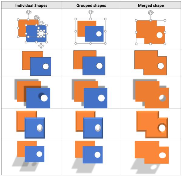 Understanding The Merge Shapes Tool In PowerPoint CreativePro Network