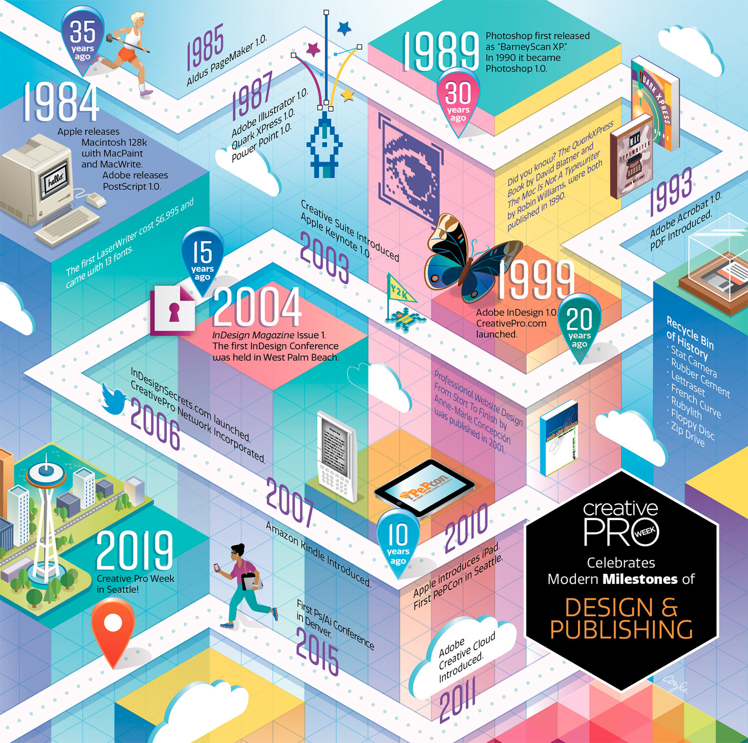 Building an Isometric Timeline of Modern Milestones in Design and ...