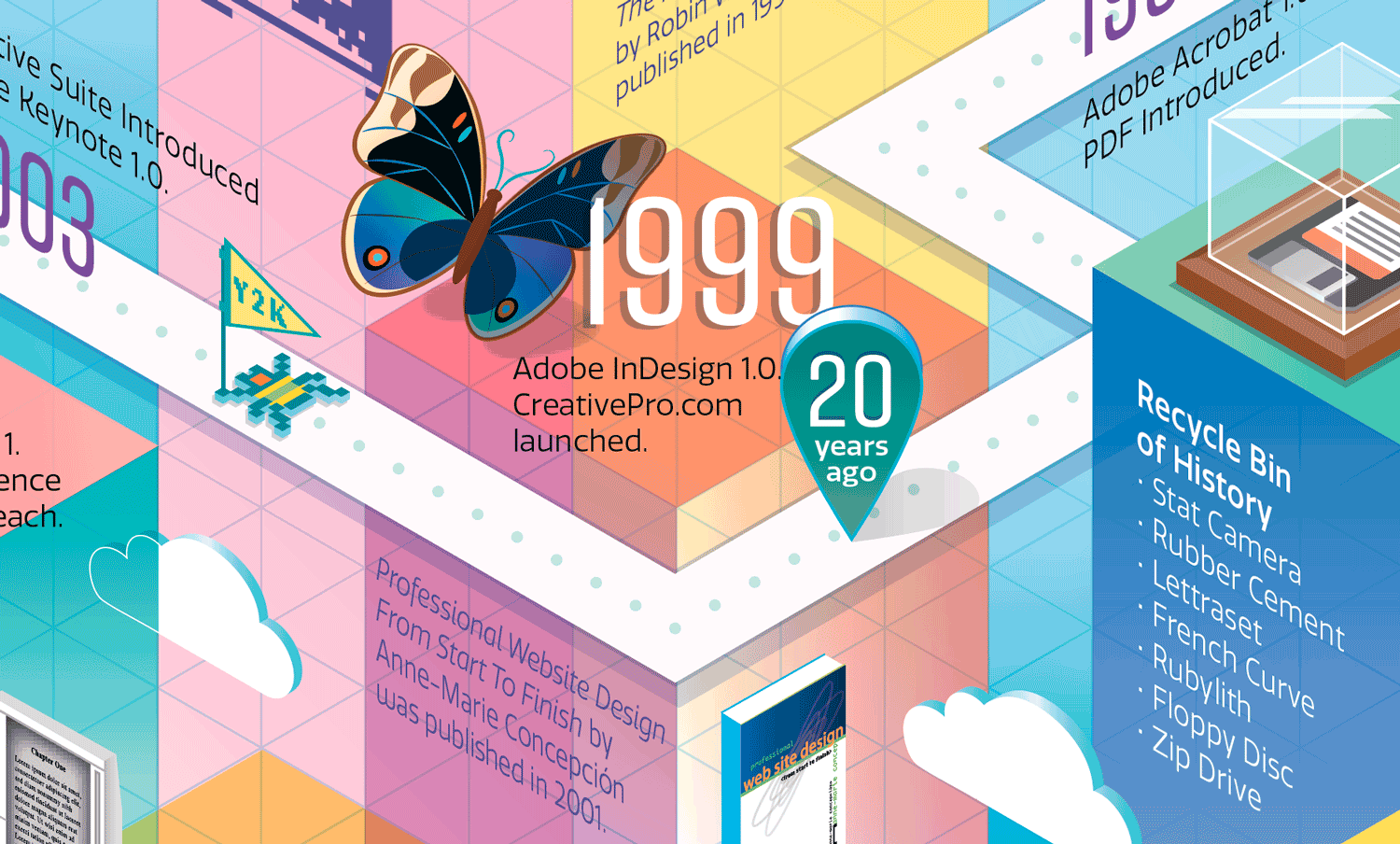 Building an Isometric Timeline of Modern Milestones in Design and ...