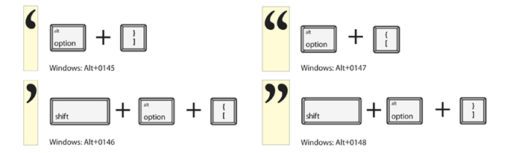 Typographic Discipline, Part 1 | CreativePro Network