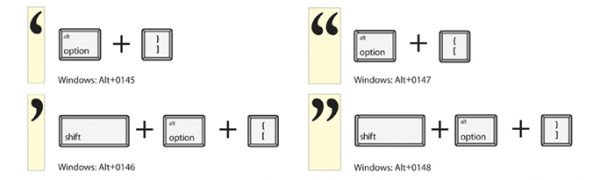 Typographic Discipline, Part 1 | CreativePro Network