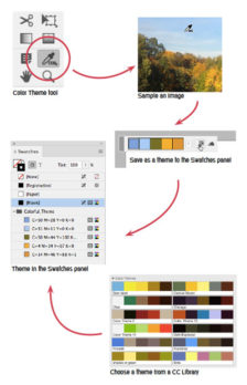 InDesign Template: Mood Board | CreativePro Network