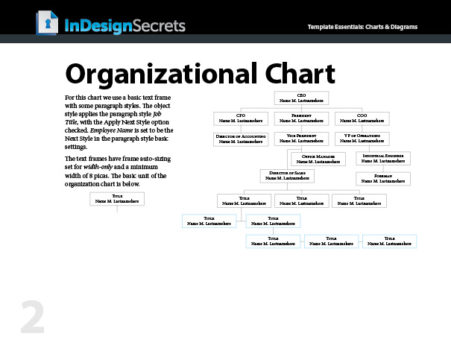 InDesign Template Essentials: Charts and Diagrams | CreativePro Network