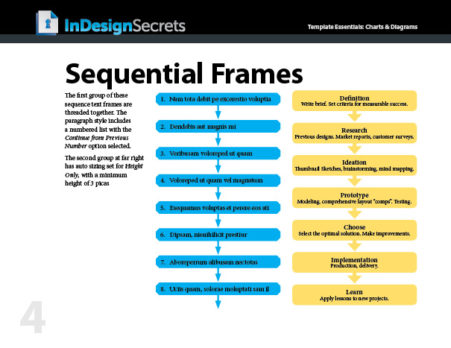 InDesign Template Essentials: Charts and Diagrams | CreativePro Network