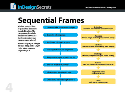 InDesign Template Essentials: Charts and Diagrams | CreativePro Network