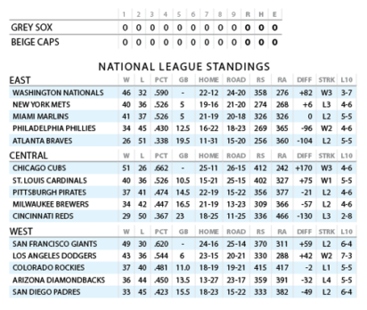 InDesign Template Essentials: Tables and Cells | CreativePro Network