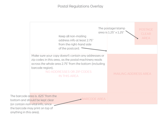 InDesign Template: Business Postcards | CreativePro Network