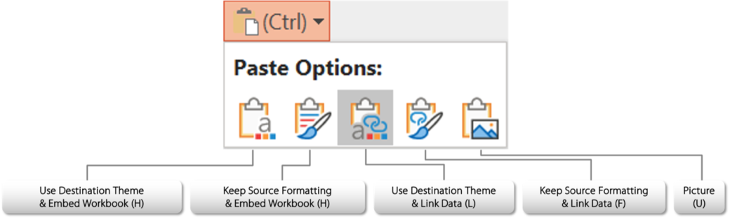 Excel Charts in PowerPoint: Embedding vs. Linking | CreativePro Network