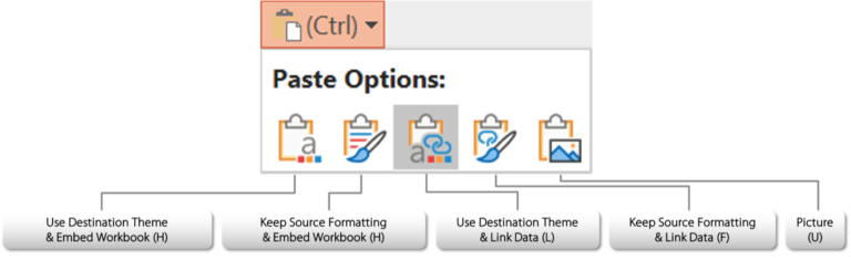 Excel Charts in PowerPoint: Embedding vs. Linking | CreativePro Network