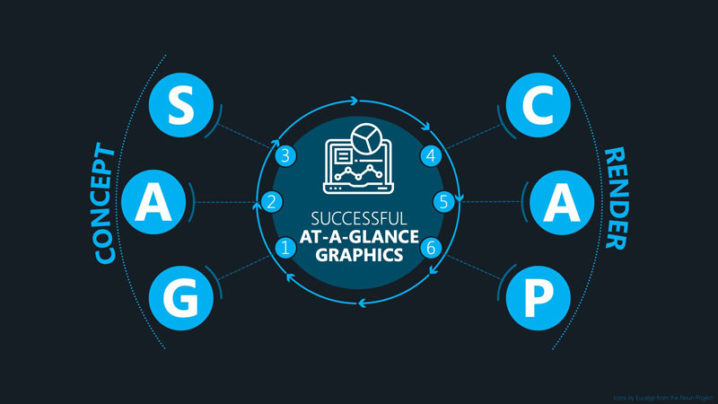 At-a-Glance Design | CreativePro Network