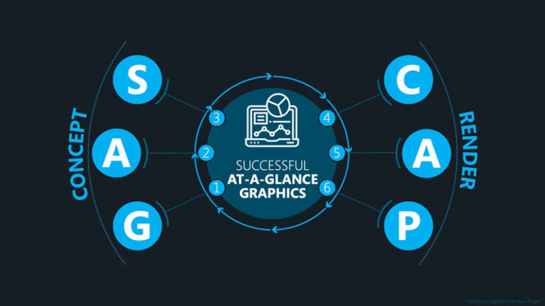 At-a-Glance Design | CreativePro Network