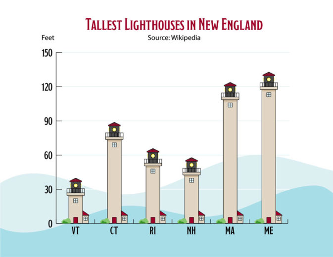 How to Enhance Illustrator Graphs with Graphics | CreativePro Network
