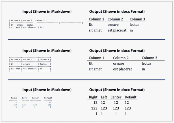 Going From Markdown to InDesign | CreativePro Network