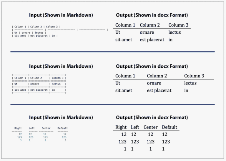 Going From Markdown to InDesign