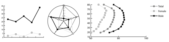 How to Apply Custom Graph Marker Designs in Illustrator | CreativePro ...