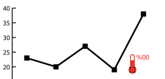 How to Apply Custom Graph Marker Designs in Illustrator