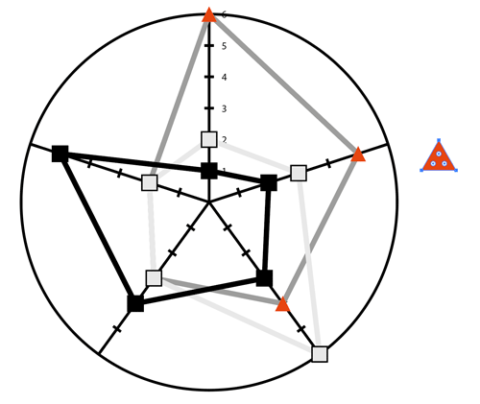 How to Apply Custom Graph Marker Designs in Illustrator