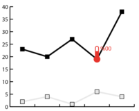 How to Apply Custom Graph Marker Designs in Illustrator
