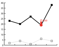 How to Apply Custom Graph Marker Designs in Illustrator | CreativePro ...
