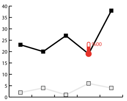 How to Apply Custom Graph Marker Designs in Illustrator