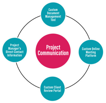 Designing Graphics for Proposals | CreativePro Network