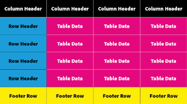 How to Make Accessible Tables | CreativePro Network