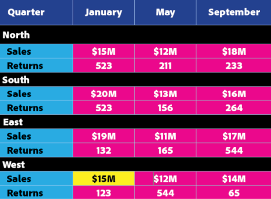 How to Make Accessible Tables | CreativePro Network