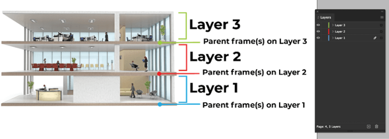 Using Layers in InDesign